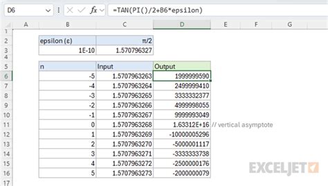 Excel TAN Function Exceljet