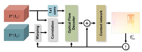Yang Yang Optical Flow An Overview