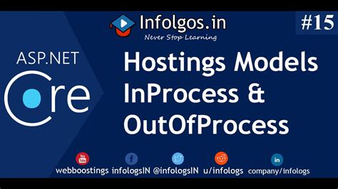 Hosting Models In Asp Net Core Inprocess And Outofprocess Infologs Youtube