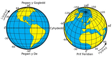Delwedd Lledred A Hydred Y Ddaear Svg Wicipedia