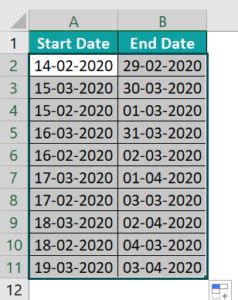 Date Range In Excel What Is It How To Use Examples Template