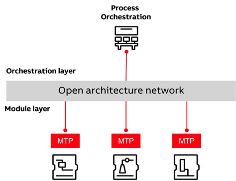 Engineering Abb 800xa Dcs Distributed Control System Abb System 800xa Process Electrical