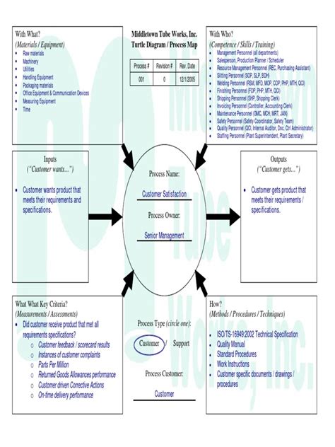 DIAGRAM Auditor Turtle Diagram Guide MYDIAGRAM ONLINE