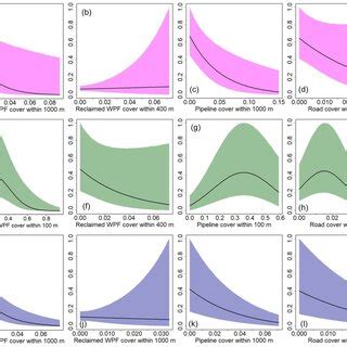 Bestsupported Relationships Between Female Resource Selection Within Download Scientific