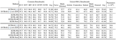 Table 12 From Instruction Guided Scene Text Recognition Semantic Scholar