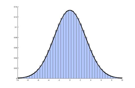 1 A Figure Showing The Use Of Discrete Distributions To Approximate A Download Scientific
