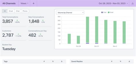 Help Scout Vs Zendesk Which Live Chat Software Is Better