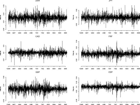 figure 1 from bayesian dynamic factor models and variance matrix dis