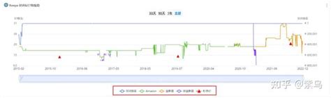 【跨境电商】linkfox：真免费的小白爆单运营神器 知乎