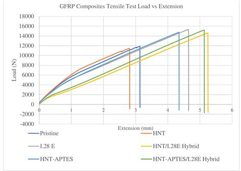 23 Illustrative Force Versus Displacement Curves For The
