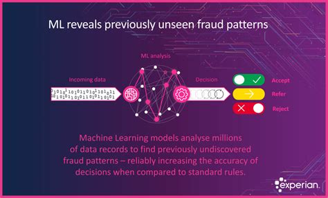 Aiml Fraud Detection And Prevention Qanda Experian Academy