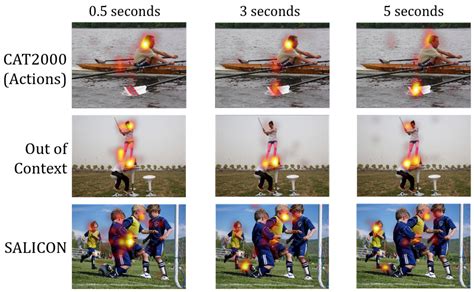 Multi Duration Saliency