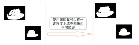 基于opencv的车辆检测与记数opencv车辆统计项目 Csdn博客