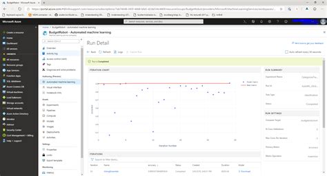 automate machine learning model selection in azure machine learning