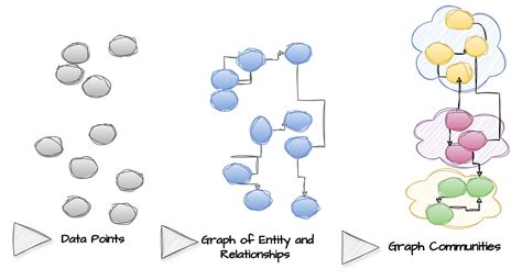 Apply Built In Knowledge Graph Algorithms In Neo4j Memgraph By