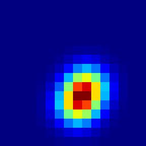 Showcases Of Tfplot TensorFlow Plot Tfplot Documentation