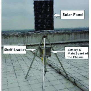 The Test Physical Object Download Scientific Diagram