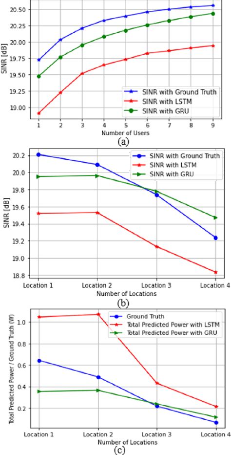 Figure 12 From Integrated Sensing Localization And Communication In Holographic Mimo Enabled