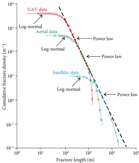 Cumulative Fracture Density For Different Scales Of Fractures Modified