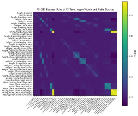 Meta Dependence In Conditional Independence Testing Ai Research Paper Details