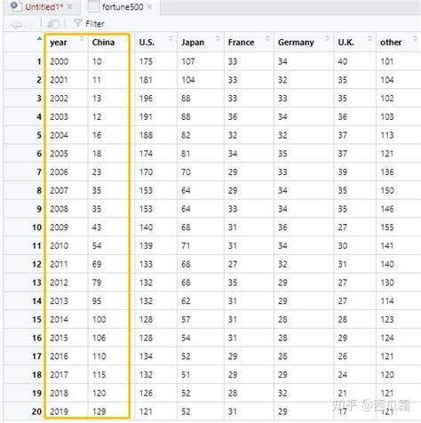 R语言之【用ggplot2作折线图】 知乎