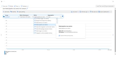 Ultimate Guide For Azure Data Factory Monitoring Alert