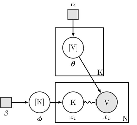 What Is A Mixture Model At Henry Christie Blog