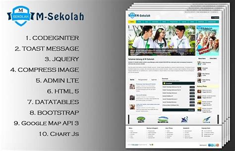 Source Code Website Profil Sekolah Berbasis Codeigniter Coding Source Code Website