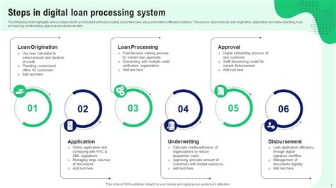 Loan System Powerpoint Ppt Template Bundles Ppt Sample