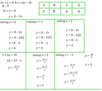 Linear Equations In Two Variables Solving By Graphical Method By NIHAR HIRANI