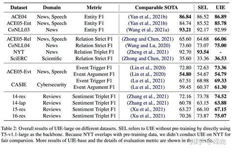 Prompt Learning系列之信息抽取模型uie 知乎
