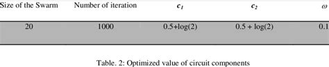 Parameters Of Pso Algorithm Download Table