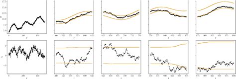 Figure 2 From Adaptive Conformal Predictions For Time Series Semantic