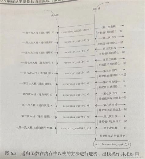 零基础到项目实战06 函数 csdn博客