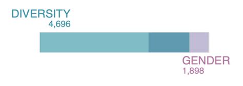 Tableau Community Forums