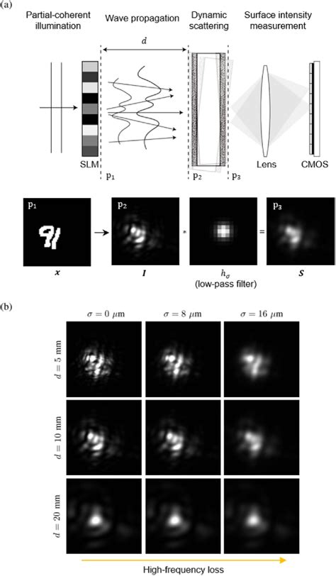 Figure 4 From Video Diffusion Posterior Sampling For Seeing Beyond