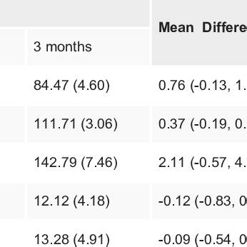 Shows The Pattern VEP Mean SD Of Latency And Amplitude Of Both Eyes Download Scientific