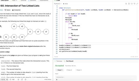 100daysofcoding Linkedlists Datastructures Leetcode Python Riya