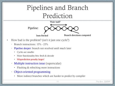 Ece 454 Computer Systems Programming Cpu Architecture Ppt Download