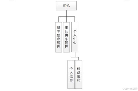 【开源免费】基于springbootvuejs大学生一体化服务平台（java毕业设计）研发一体化平台开源代码 Csdn博客
