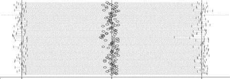 A Plot Of Sensitivity Analysis Download Scientific Diagram