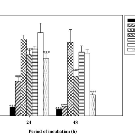 Hplc Dad Analysis Of Phenolic Compounds Contents Mgg Dw In The Leaf