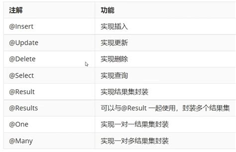 Vuejs 1天搞定springbootvue全栈开发——刘老师教编程（课堂笔记2） 个人文章 Segmentfault 思否