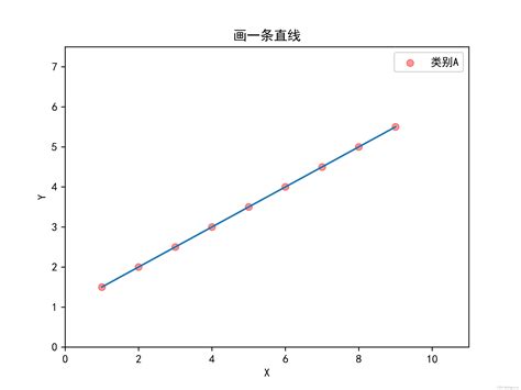 Python直角坐标系画图python画直角坐标系 Csdn博客