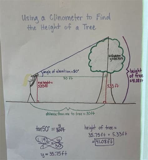 Project Based Learning