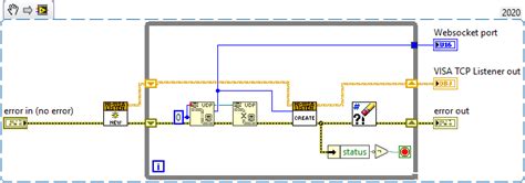 Top Labview Shortcuts For Boosting Productivity By Thomas Zilliox