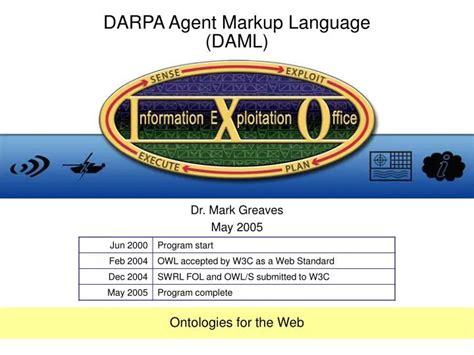 Ppt Darpa Agent Markup Language Daml Powerpoint Presentation Free Download Id5097452