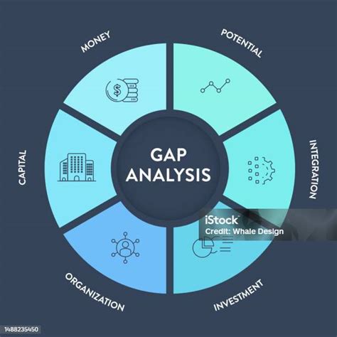 Gap Analysis Strategy Infographic Diagram Presentation Banner Template