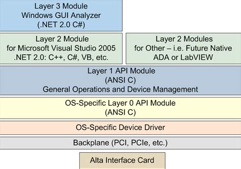 Alta Data Technologies Announces Mil Std 1553 And Arinc Product Support For Rtx 2009