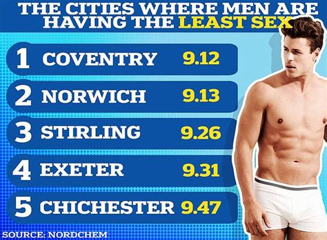 These Are The Cities Where Men And Women Are Having The Most SEX So Where Does YOUR Home